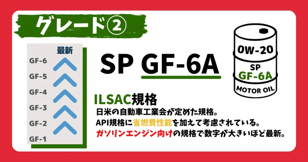 エンジンオイルの種類の違い｜役割やオイルの選び方 | 車購入のお役立ち情報カミタケマガジン