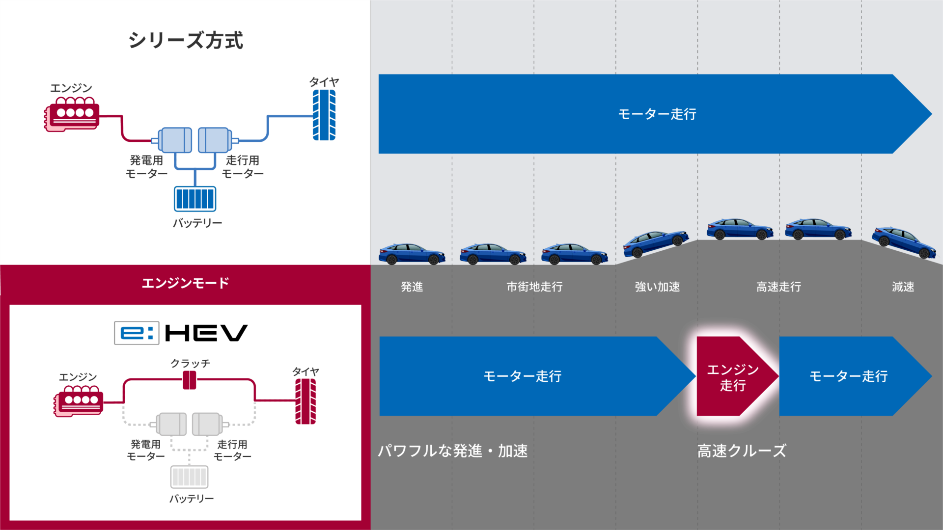 ハイブリッド車はどんな車？メリット・デメリット、おすすめ車種を解説 | 車購入のお役立ち情報カミタケマガジン